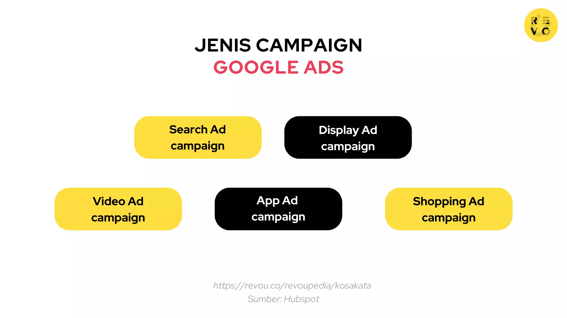 Apa itu Google Ads? Arti, Fungsi, Contoh, FAQs 2025 | RevoU